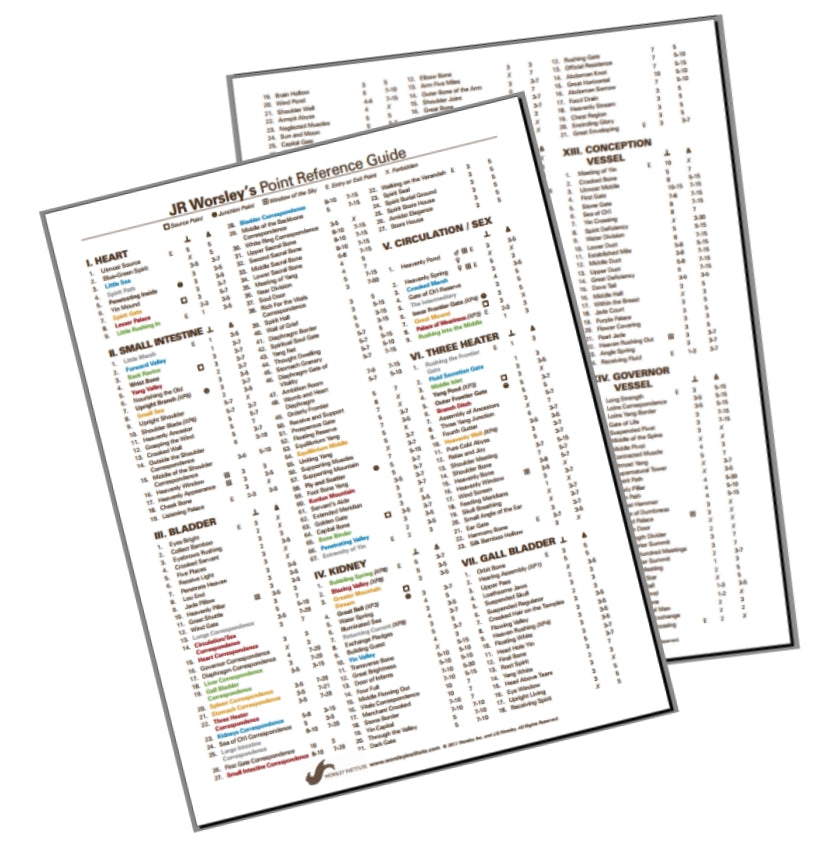 Point Reference Guide – Worsley Institute Website